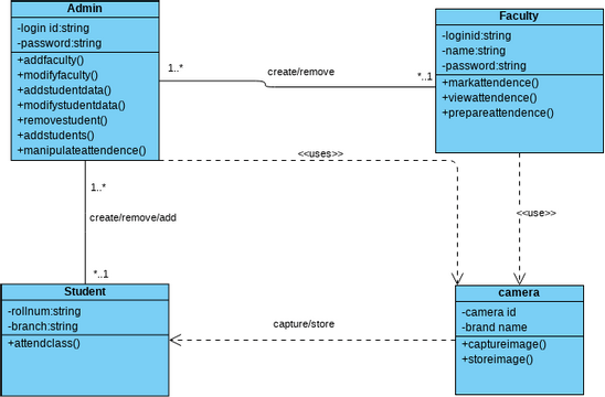 Untitled Diagram.vpd | Visual Paradigm Community